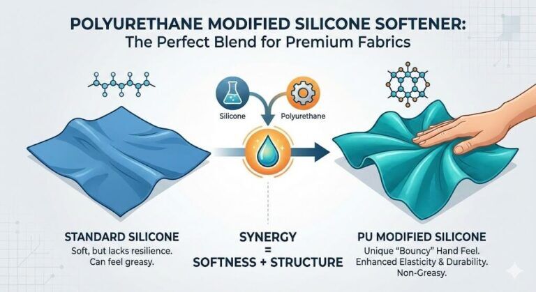 Polyurethane Modified Silicone Softener, Innovative Textile